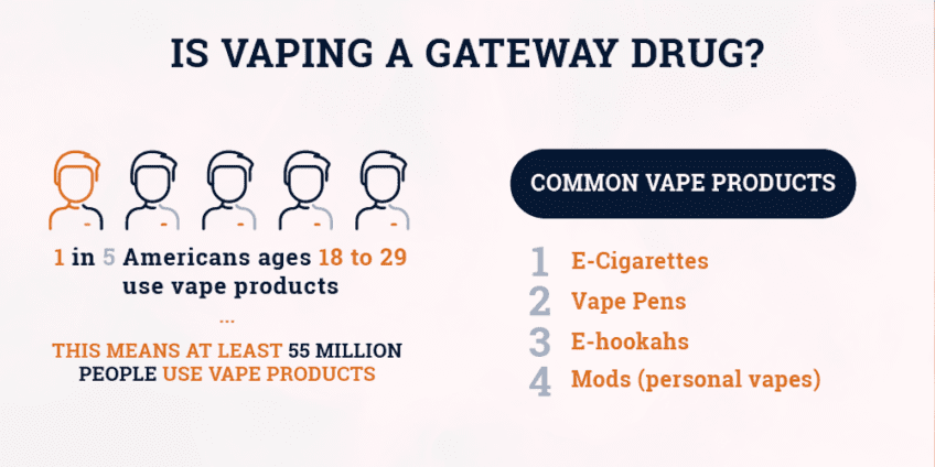 Vaping May Be A Gateway Drug | Drug Abuse | Northern Illinois Recovery