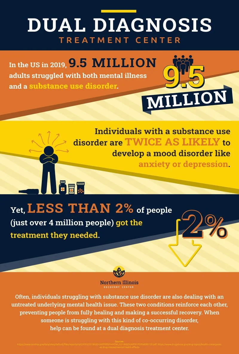 Addiction Recovery Infographic Pdf