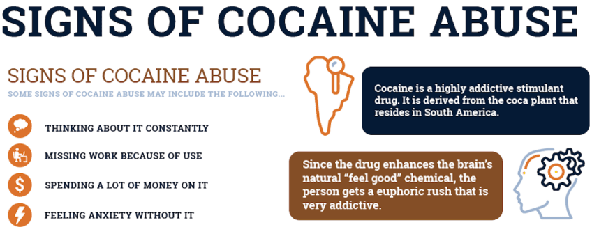 Cocaine Addiction Rehab Center | Northern Illinois Recovery Center