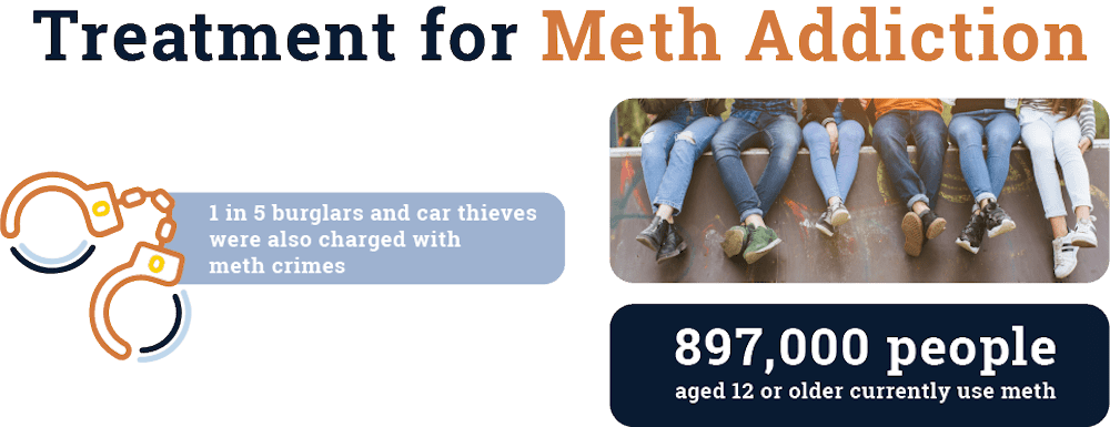 Meth Addiction Rehab Center - Northern Illinois Recovery