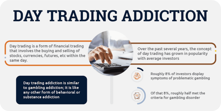 Day Trading Addiction: What You Should Know - Northern Illinois