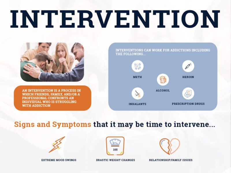 Intervention Services In Illinois - Northern Illinois Recovery