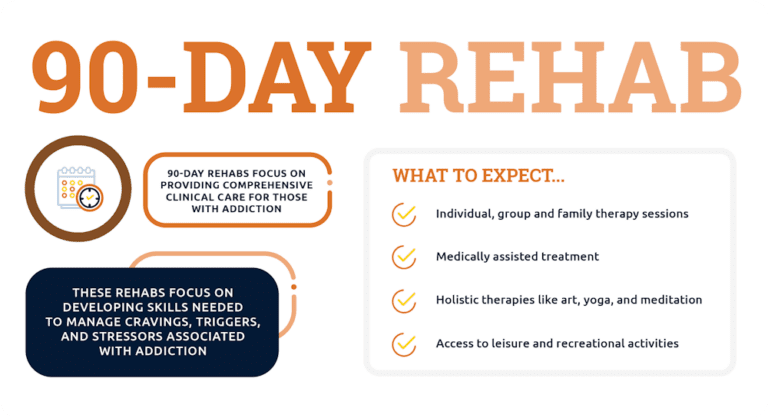 90-Day Rehab Program In Illinois - Northern Illinois Recovery