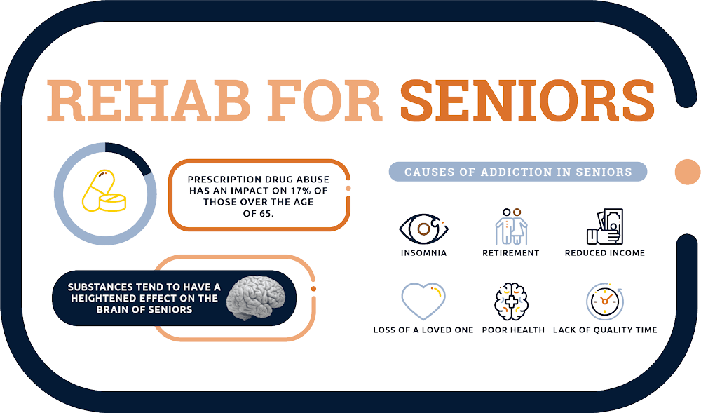 Senior Addiction Rehab Program At Northern Illinois Recovery