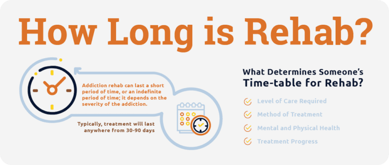How Long Is Rehab - Northern Illinois Recovery Center