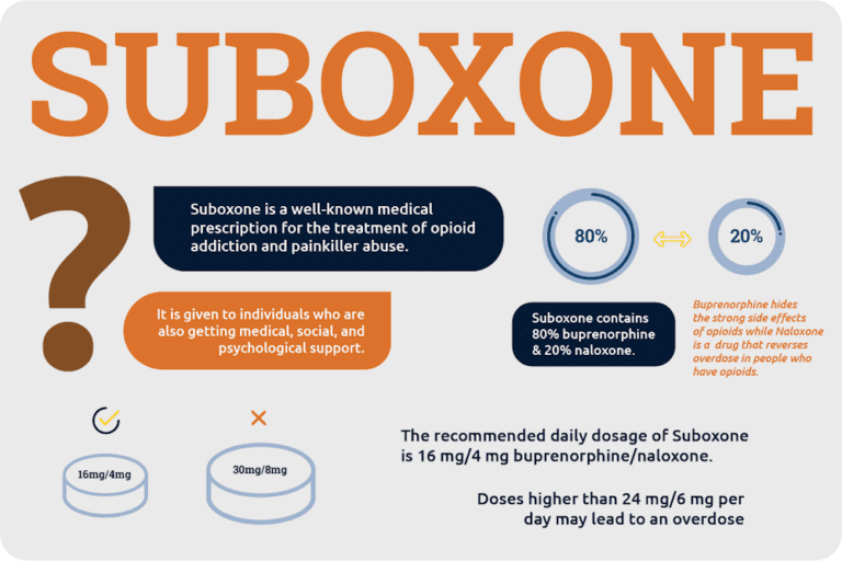 Can You Overdose on Suboxone? - Northern Illinois Recovery
