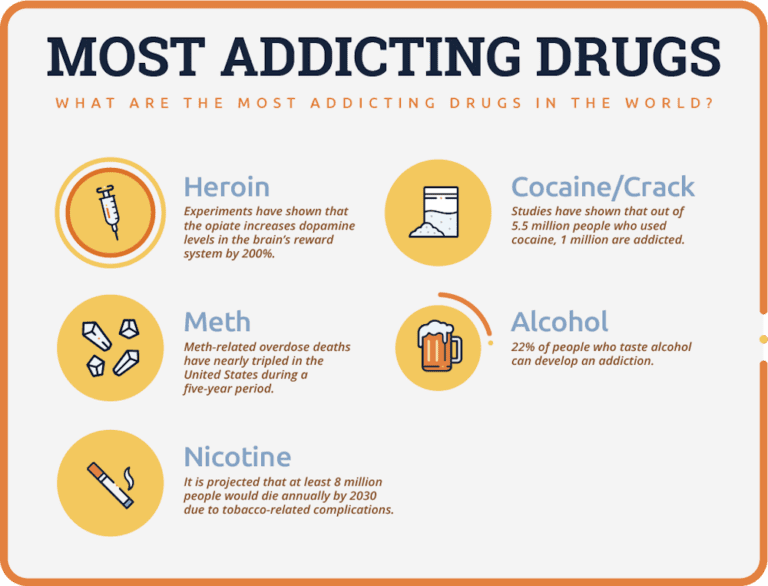 The Most Addictive Drugs in the World | Northern Illinois Recovery