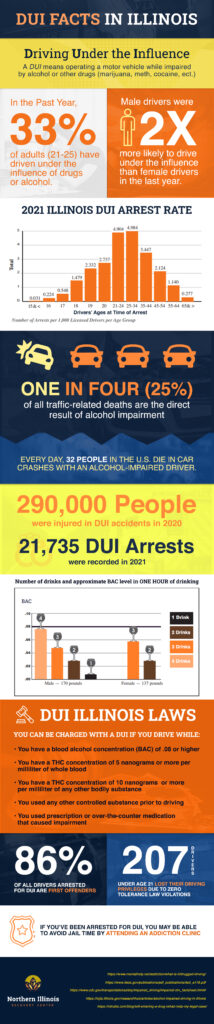 DUI In Illinois: Facts, Stats, And Laws - Northern Illinois Recovery Center