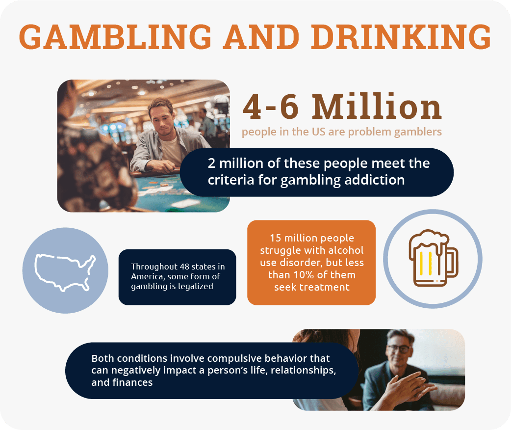 Alcoholism And Gambling Addiction - Northern Illinois Recovery
