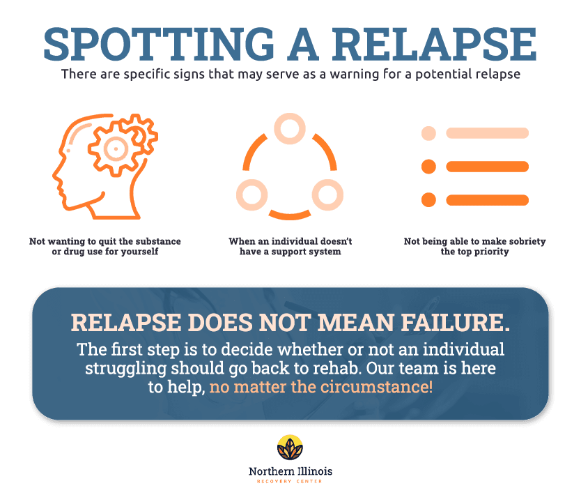 Is Relapse A Part Of Recovery? - Northern Illinois Recovery