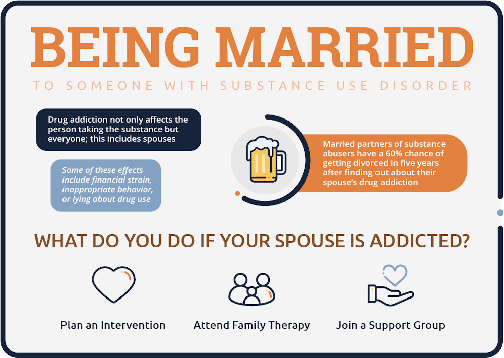 Help For Spouses Of Addicts | Northern Illinois Recovery