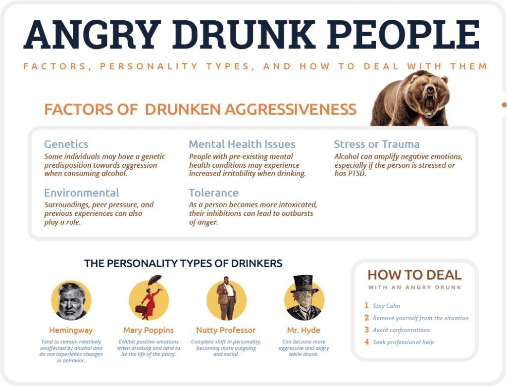 Dealing With An Angry Drunk - Northern Illinois Recovery Center