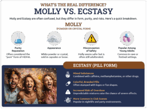 Learn The Difference Between Molly and Ecstasy
