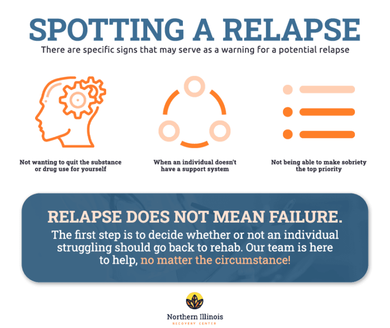 Is Relapse a Part of Recovery? - Northern Illinois Recovery