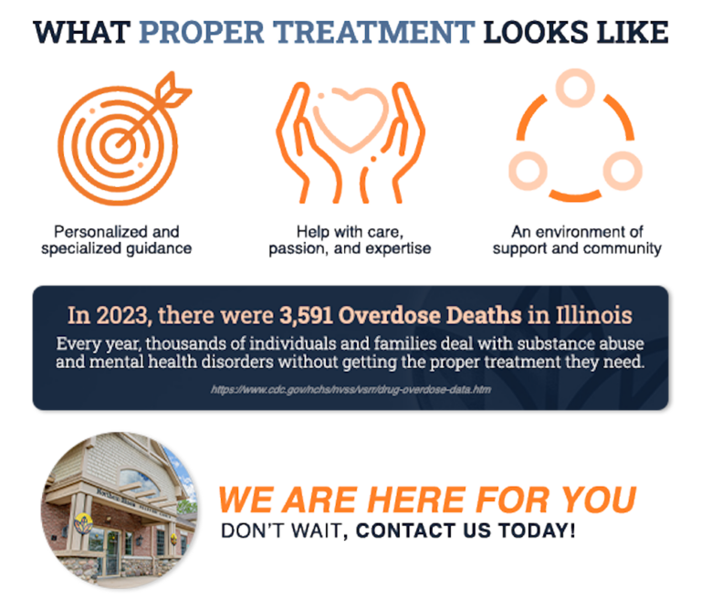 Substance Abuse Treatment in Illinois - Northern Illinois Recovery